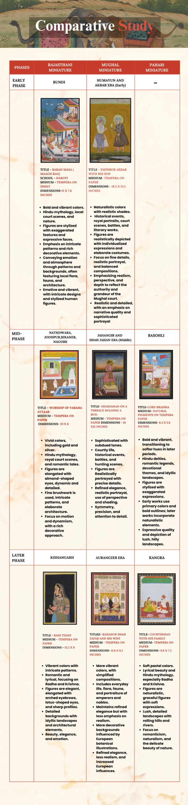 Explore Miniature Paintings & Artwork at GalleriaVsb